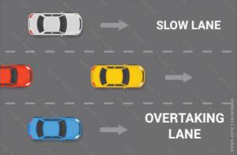 Keep Left and You'll Be Right | The Rule that Saves Lives